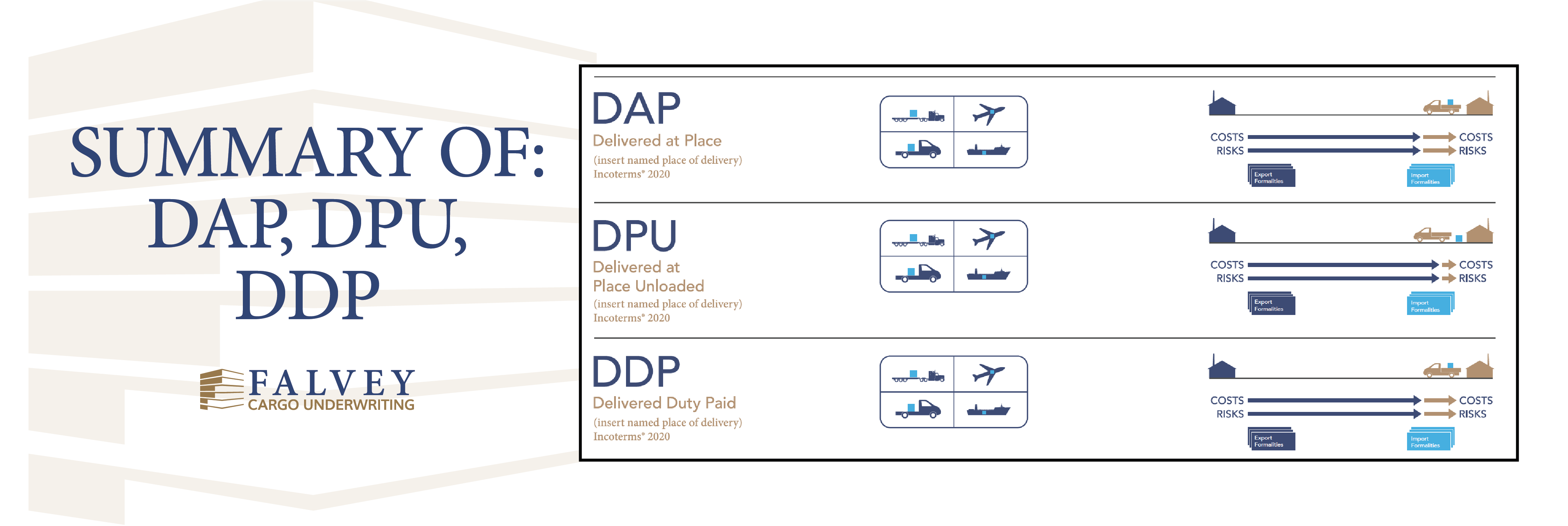 Incoterms® 2020: Defining DAP, DPU & DDP Incoterms® 2020: Defining DAP, DPU & DDP